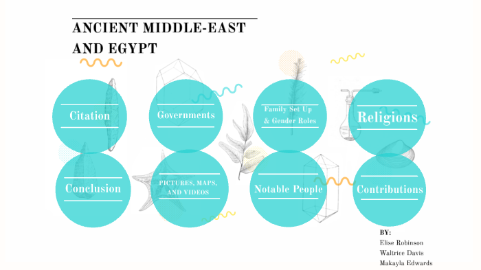 ANCIENT MIDDLE-EAST AND EGYPT by Elise Robinson on Prezi