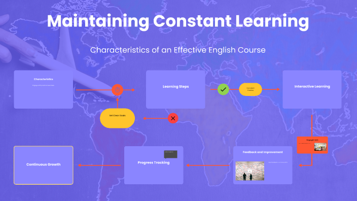 Maintaining Constant Learning in an English Course by Rudy Huanca on Prezi