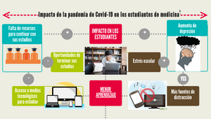 Mapa Mental CTI by Alejandra Ramirez on Prezi Design