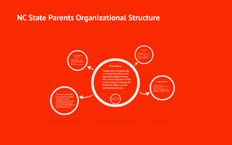 NC State Parents structure by Sterling Frierson on Prezi
