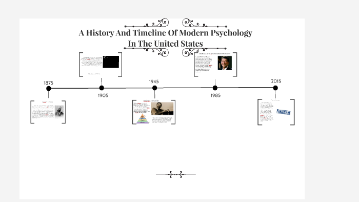 A Timeline Through History of Psychology and Famous Pshycolo by Abigail ...