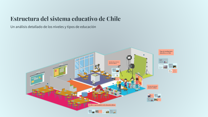 Estructura del sistema educativo de Chile by mauren Coronado on Prezi