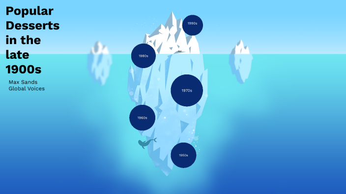 Serial Killer Iceberg by Max Sands on Prezi