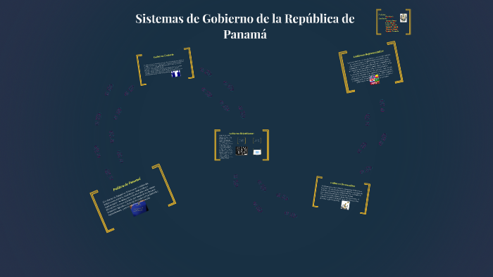 Sistemas de Gobierno de la República de Panamá by Suseth Jaramillo on Prezi