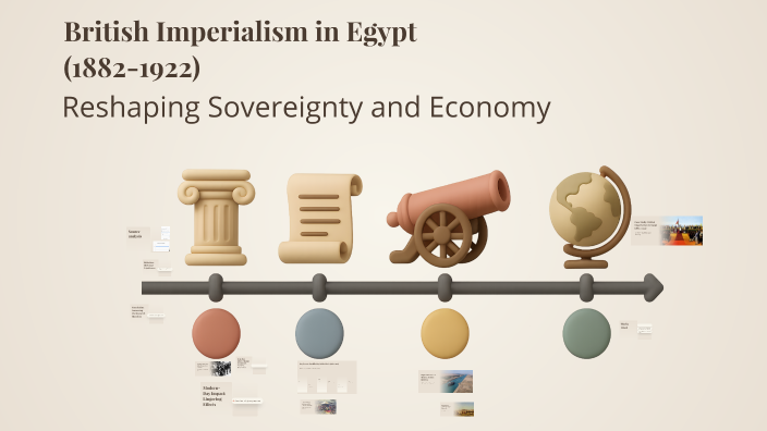 British Imperialism in Egypt (1882-1922) by Yazan Elhadad on Prezi