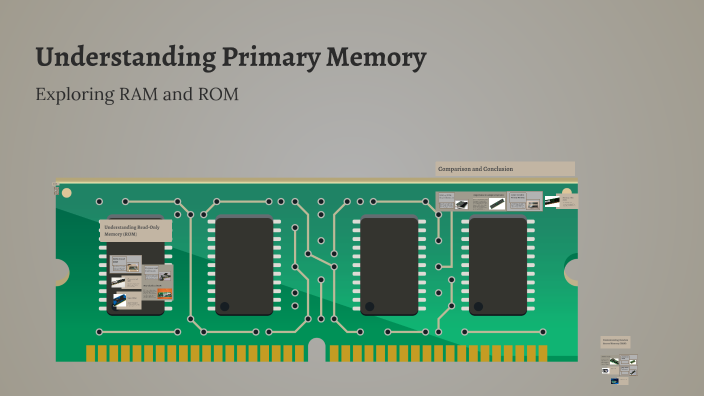 Understanding Primary Memory by Matthew Tipton on Prezi
