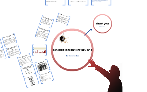 Canadian Immigration: 1896-1914 (Revised) by Presentation Maker on Prezi