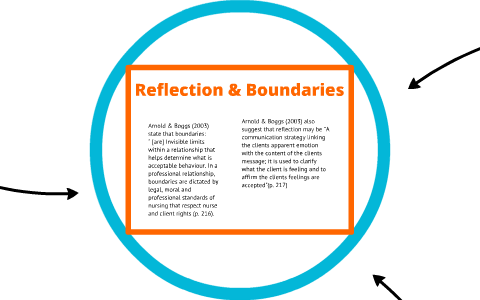 Reflection and Boundaries by Rose Mansell on Prezi
