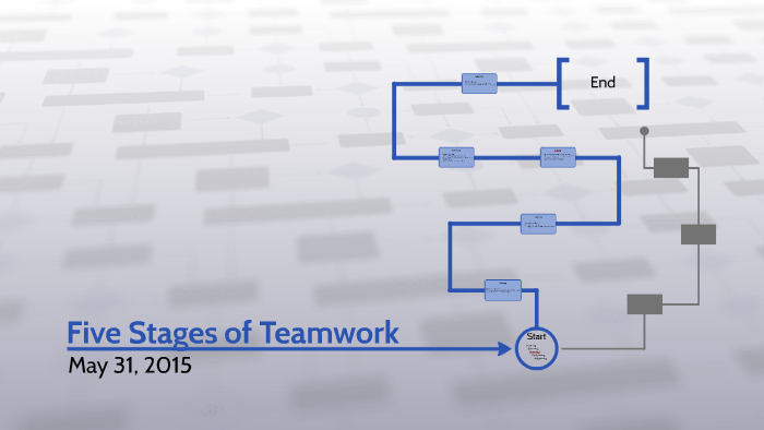 Five Stages of Teamwork by Oliver James on Prezi