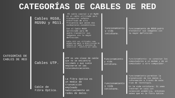 CATEGORÍAS DE CABLES DE RED by gaston urriola on Prezi