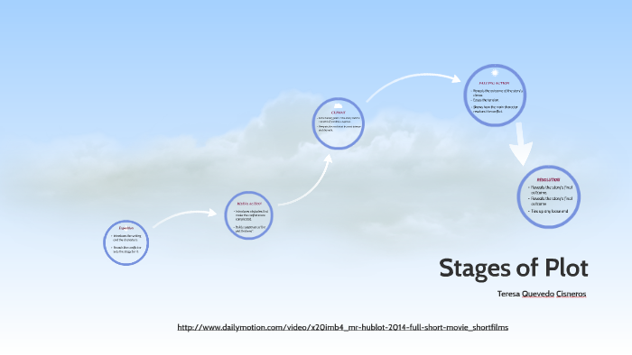 Stages of Plot by Teresa Quevedo