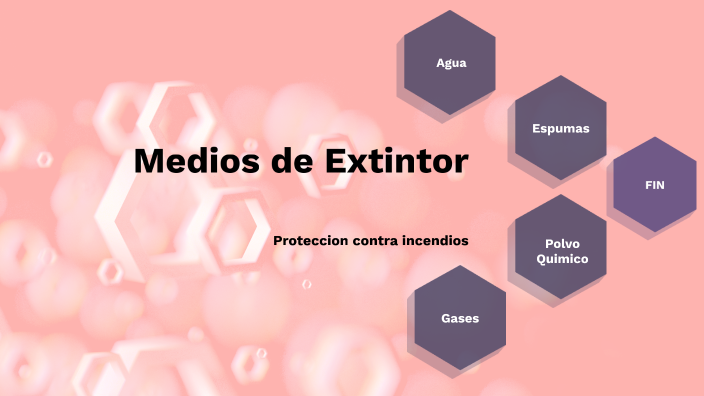 medios de extintor by Lauti Nelli on Prezi