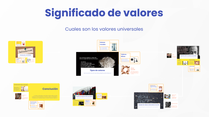Significado de valores by Zhegar Lopez on Prezi