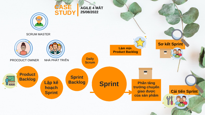 Case Study Agile by Huegatex Agile on Prezi