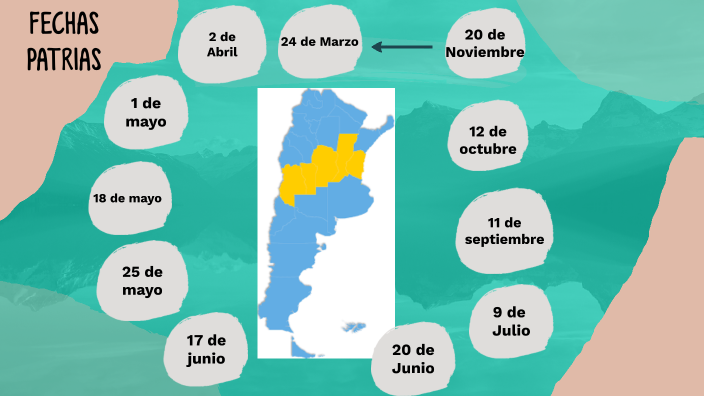 Fechas patrias by mili gauna on Prezi
