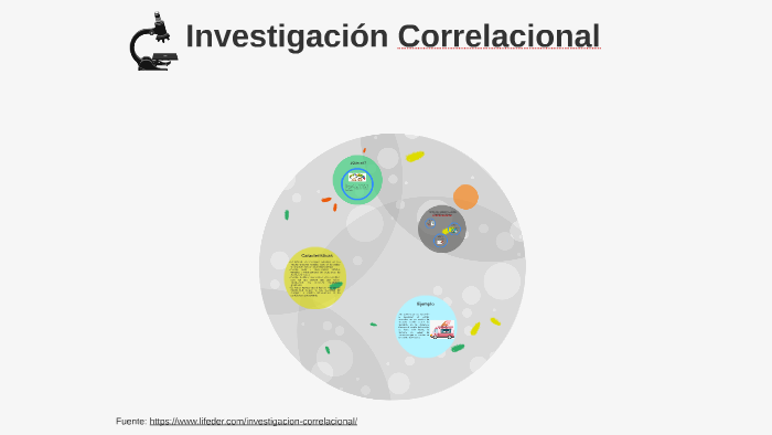 Investigación Correlacional by Andrew Carrillo on Prezi