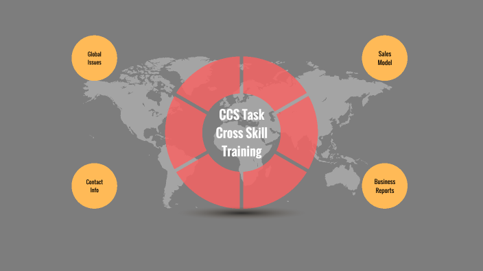 Cross Skill Training by Nurkhairiah Karnean on Prezi