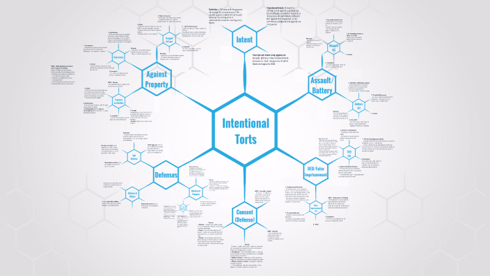 Intentional Torts Mind Map by Mia Lin on Prezi