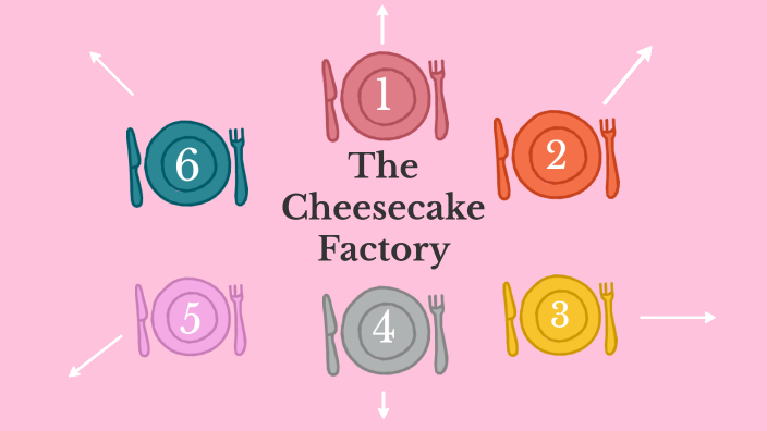 Cheesecake Factory by Jaylyn Harrison on Prezi