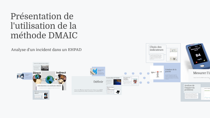 Présentation de l'utilisation de la méthode DMAIC by Arthur GERY on Prezi