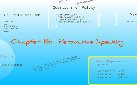 Chapter 16: Persuasive Speaking by Sarah Senter on Prezi