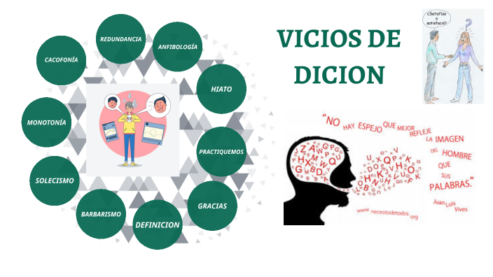 VICIOS DE DICCION by Stephanie Foraquita Cruz on Prezi