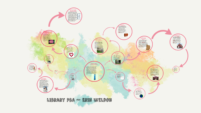 Library PBA ~ Erin Weldon by Erin Weldon on Prezi