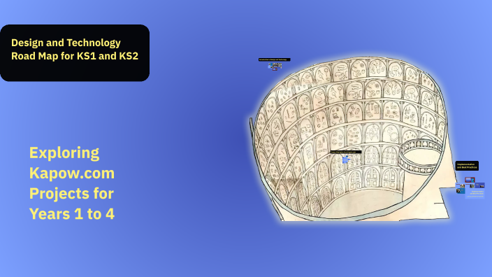 Design and Technology Road Map for KS1 and KS2 by Abby Liddle on Prezi