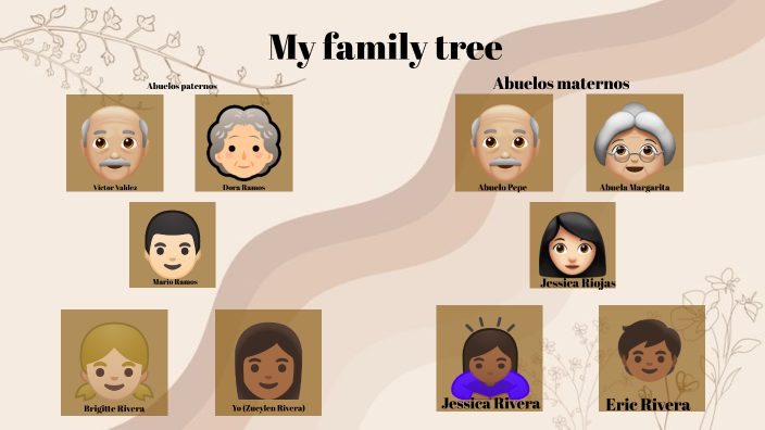 Family tree by ZUEYLEN ISABEL RIVERA-RIOJAS on Prezi
