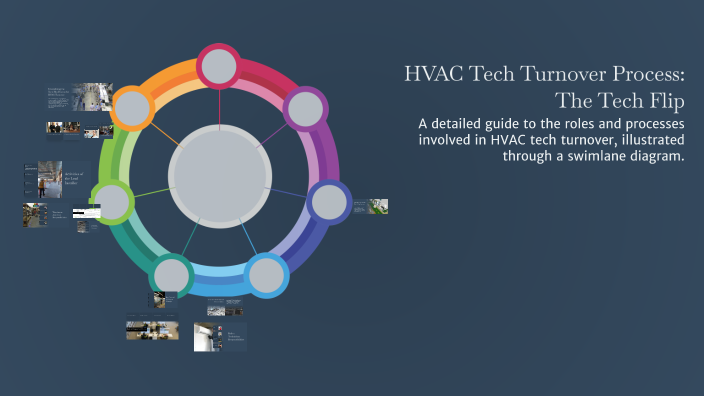 HVAC Tech Turnover Process: The Tech Flip by Bill Brown on Prezi
