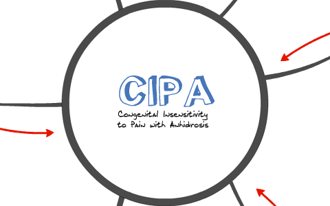 CIPA Congenital insensitivity to pain with anhidrosis by Sabrina Ray on ...