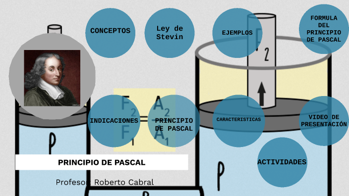 PRINCIPIO DE PASCAL by roberto cabral on Prezi