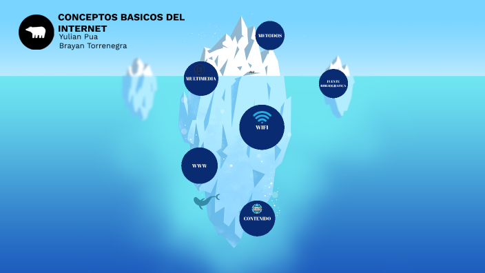 CONCEPTOS BÁSICOS DEL INTERNET by ¡am bryan! on Prezi