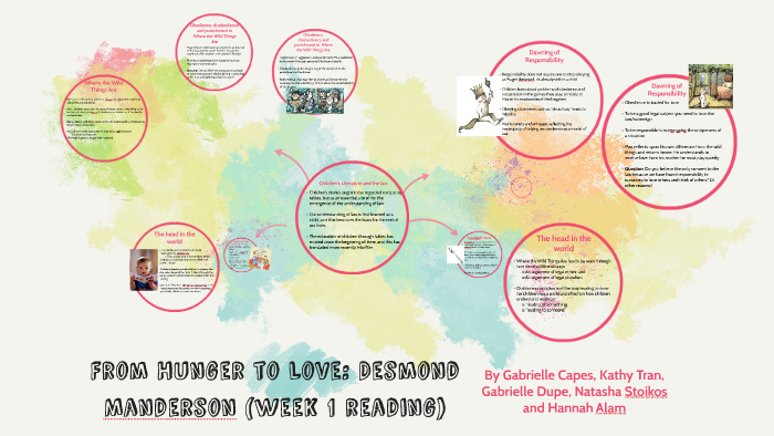 From Hunger to Love: Desmond Manderson (week 1 reading) by Gabby Capes ...