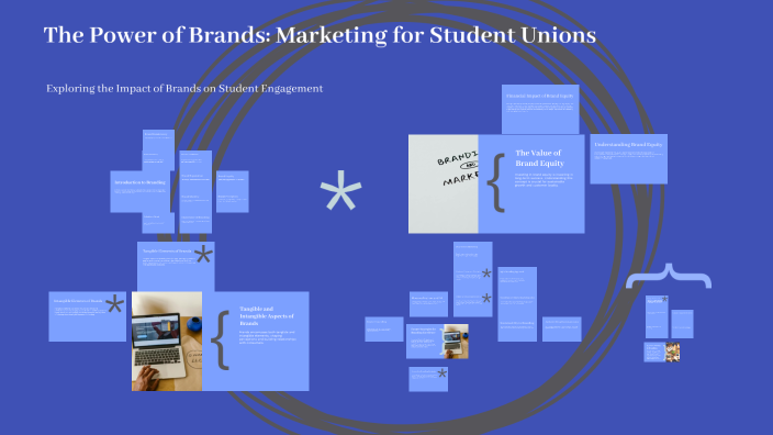 The Power of Brands: Marketing for Student Unions by Illy Jaffar on Prezi