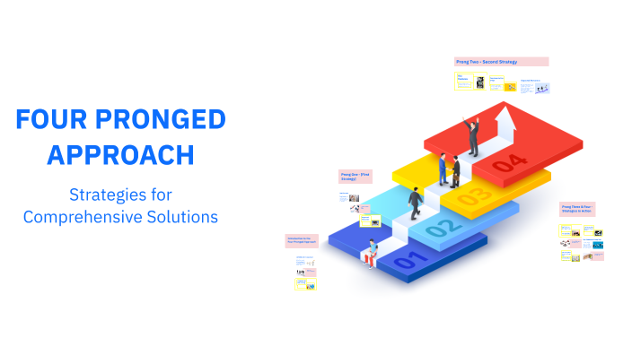 FOUR PRONGED APPROACH by Aya Durante on Prezi