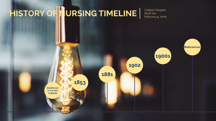 History of Nursing Timeline by Colleen Rospert on Prezi