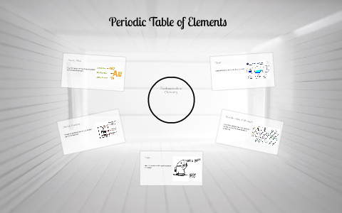 Periodic Table of Elements by Jennifer Burns on Prezi