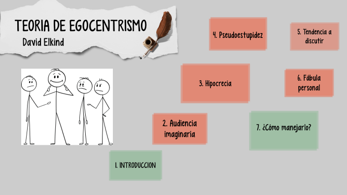 TEORIA DE ELKIND by Selene Ticona Huarachi on Prezi