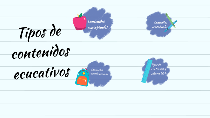 Tipos de contenidos educativos by Hilary Samayoa on Prezi