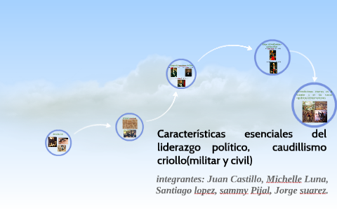 Características esenciales del liderazgo politico caudillism by Juan ...