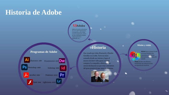 Historia de Adobe by Arlin Peguero on Prezi