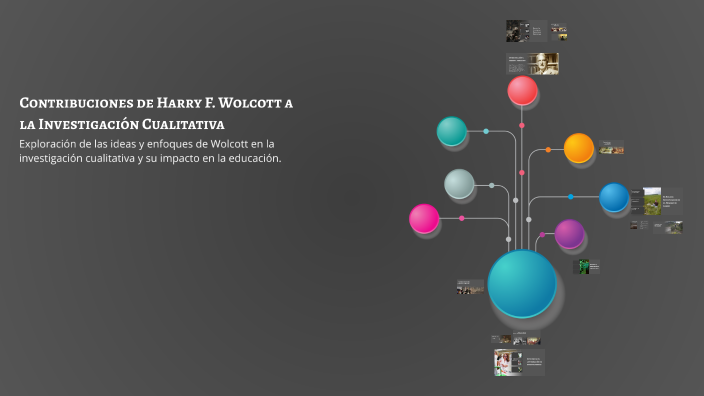 Contribuciones de Harry F. Wolcott a la Investigación Cualitativa by ...