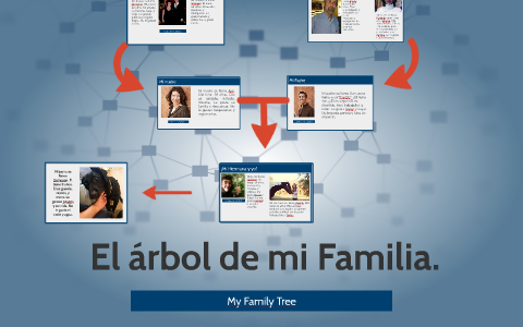 El árbol de mi Familia. by Jackson Dettloff on Prezi