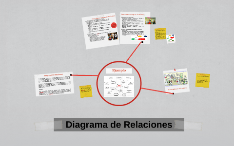El Diagrama de Relaciones es una herramienta que se utiliza by Jorge ...