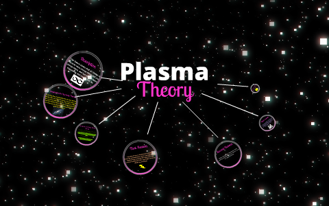Plasma Theory by Alex Stifelman on Prezi