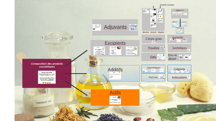 Composition des produits cosmétiques by Isabelle Gagné on Prezi