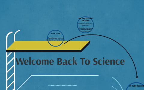 Welcome Back To Science by on Prezi