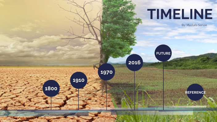 Climate Change Timeline by mustafa Sanaie on Prezi