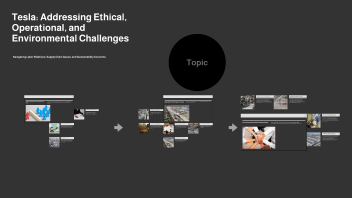 Tesla: Addressing Ethical, Operational, and Environmental Challenges by ...